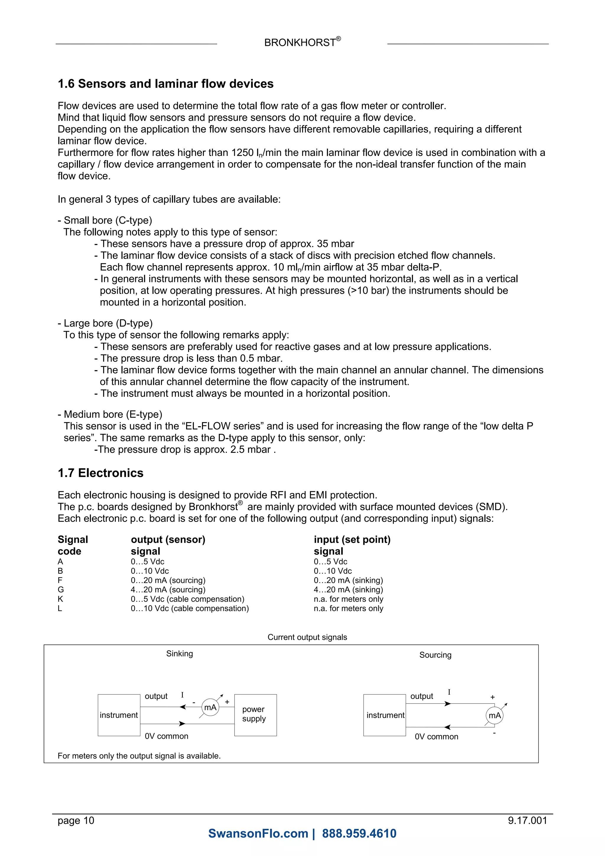Instruction Manual for Bronkhorst Mass Flow Pressure Meters and ...