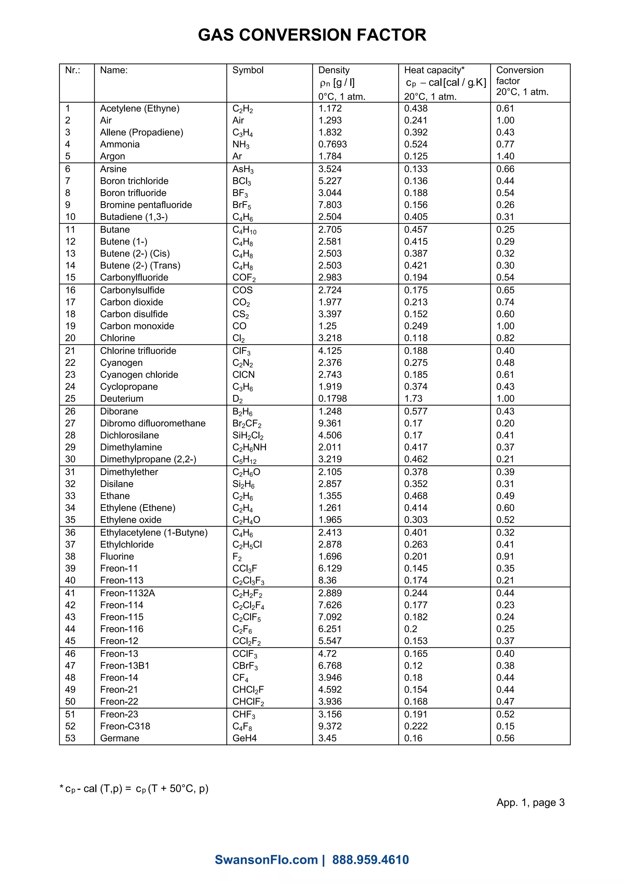 Instruction Manual for Bronkhorst Mass Flow Pressure Meters and ...