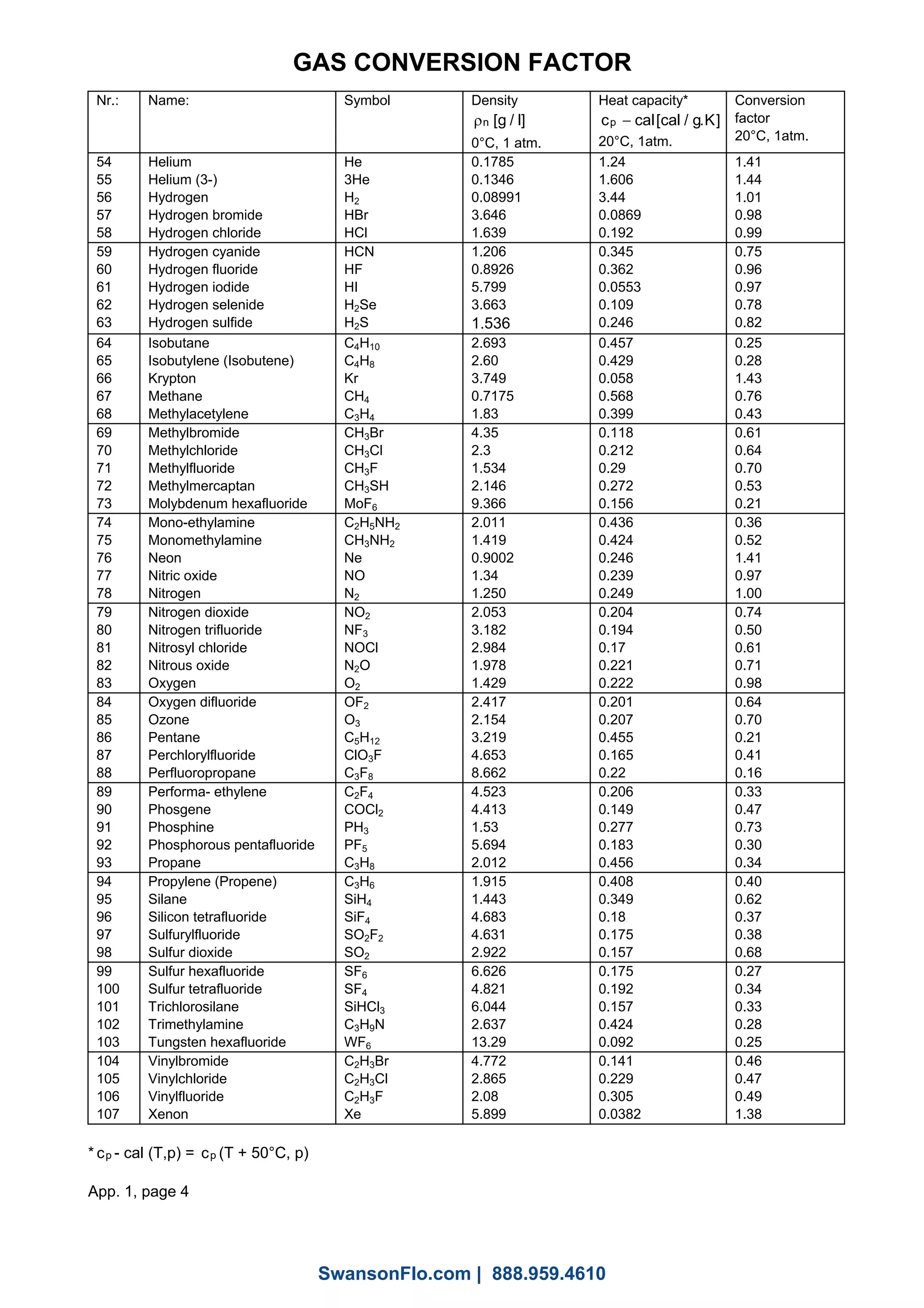 Instruction Manual for Bronkhorst Mass Flow Pressure Meters and ...