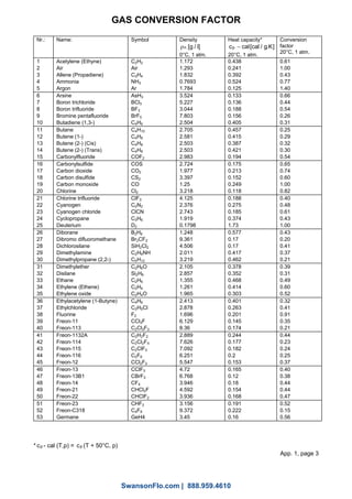 Instruction Manual for Bronkhorst Mass Flow Pressure Meters and ...