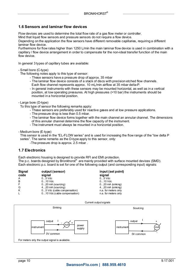 Instruction Manual for Bronkhorst Mass Flow Pressure Meters and Contr…