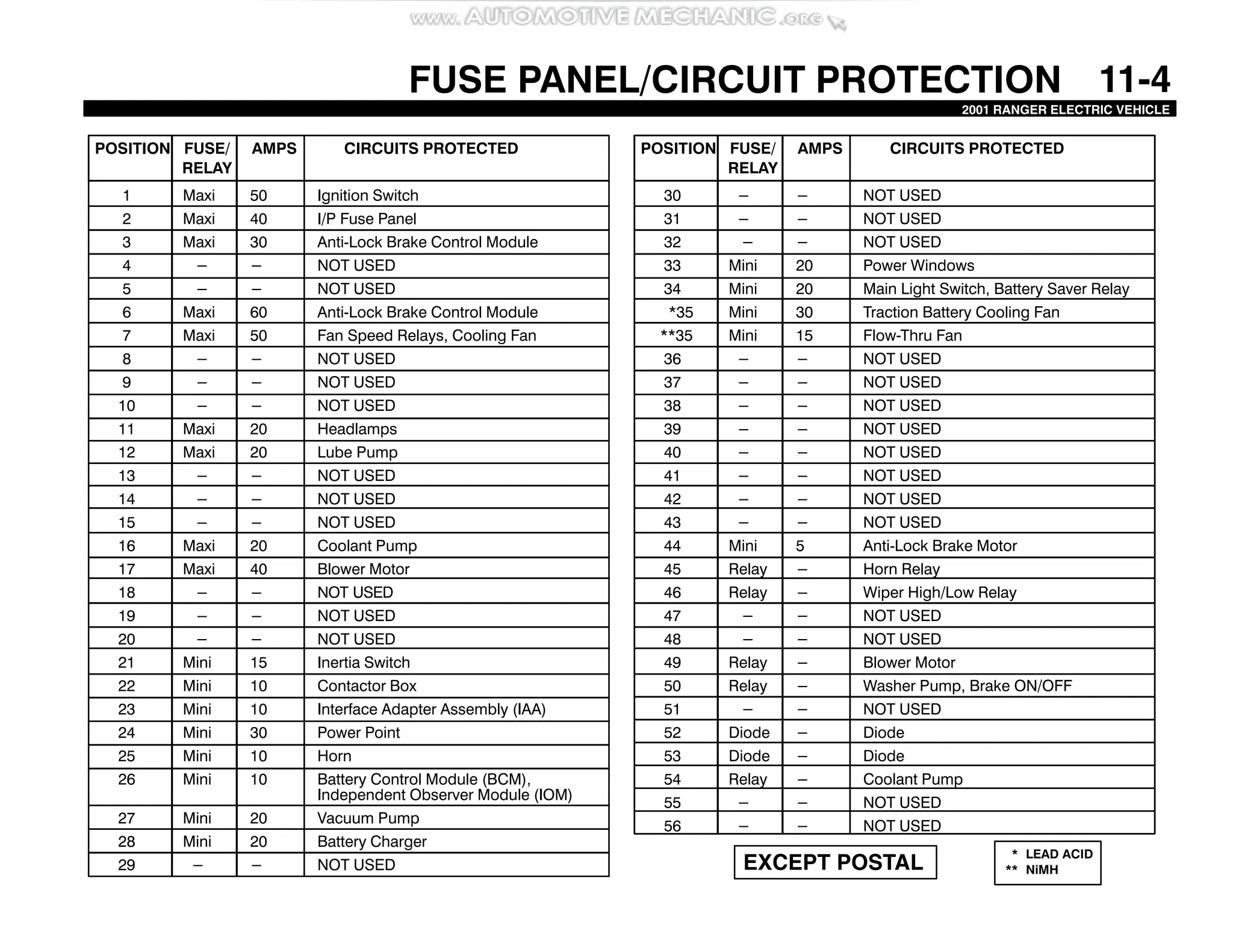 manual-ford-ranger-wiring-diagrams-electrical-system-components-fuses ...