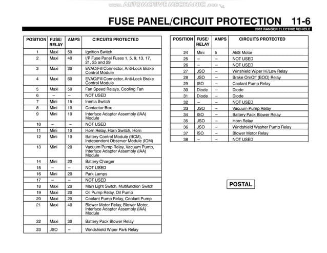 manual-ford-ranger-wiring-diagrams-electrical-system-components-fuses ...