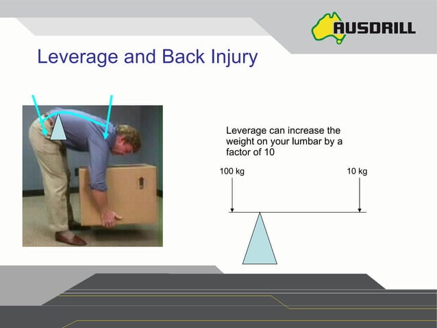 Manual Handling Ppt | PPT | Death, Injury, or Military Conflict ...