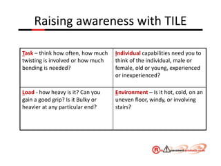 Manual Handling Training powerpoint presentation | PPTX