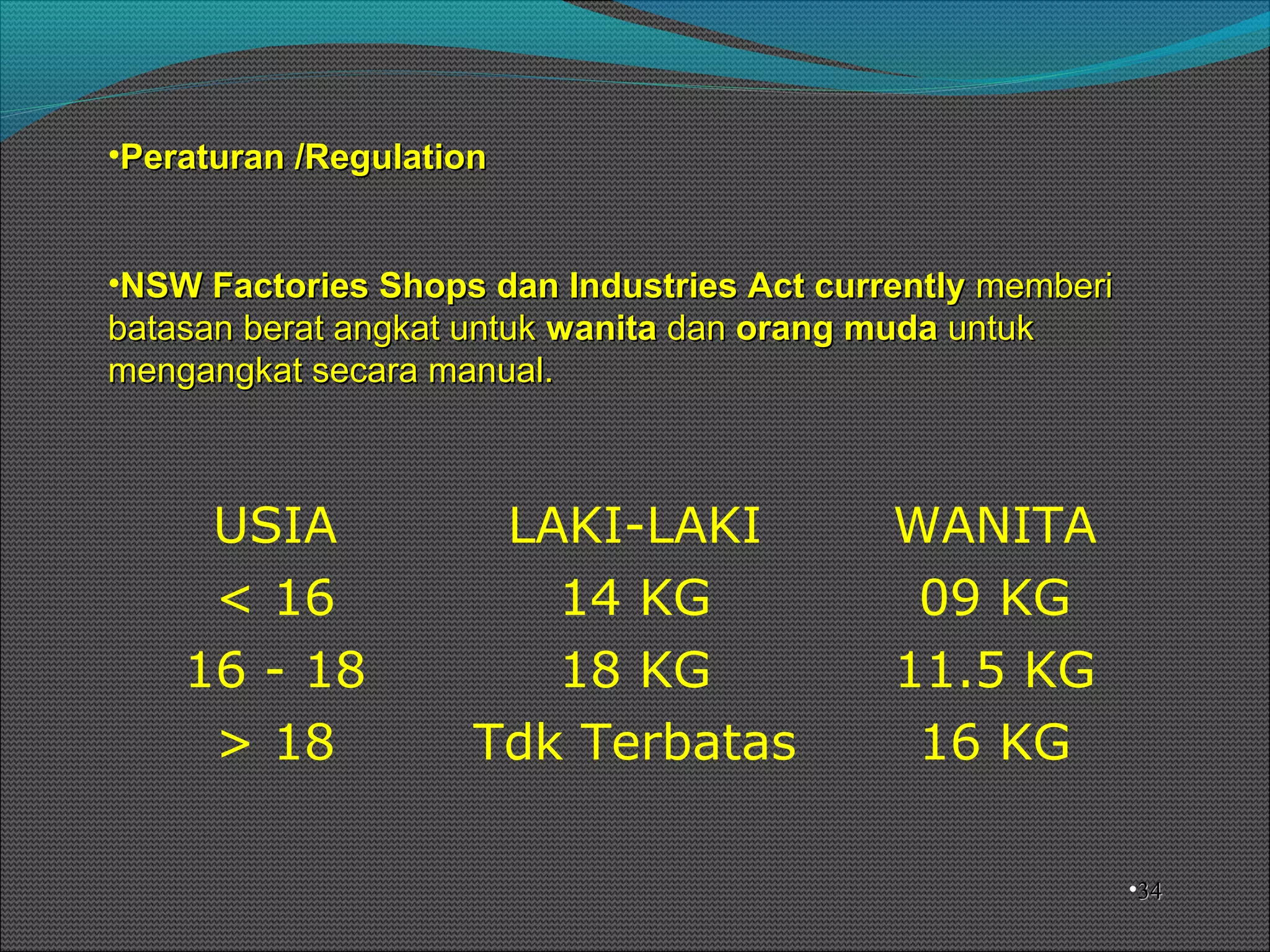 Manual handling K3 | PPT