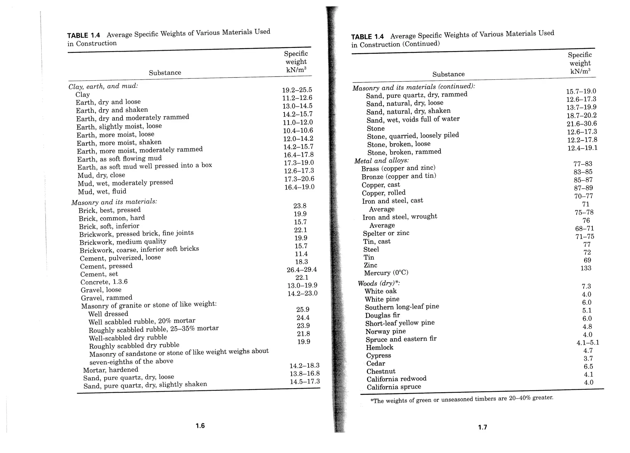 Manual-hidraulica-handbook-of-hydraulics-h-w-king-1996.pdf