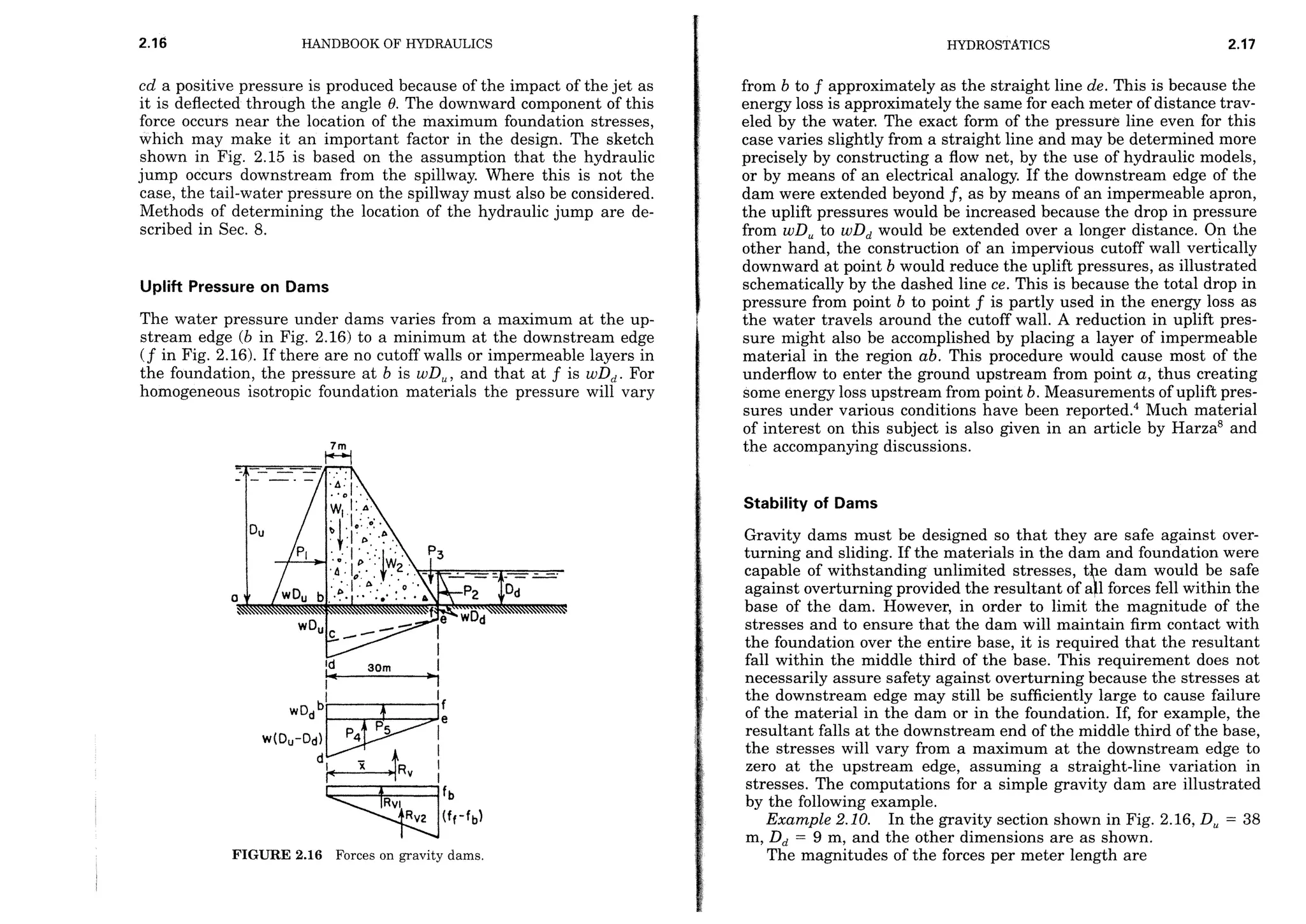 Manual-hidraulica-handbook-of-hydraulics-h-w-king-1996.pdf
