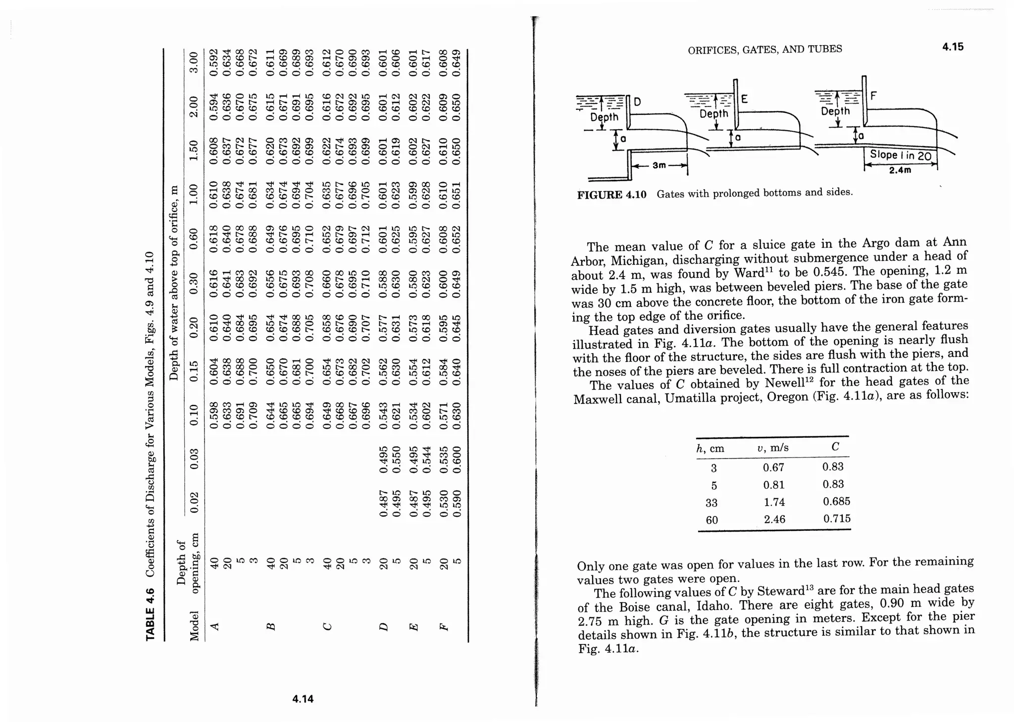 Manual-hidraulica-handbook-of-hydraulics-h-w-king-1996.pdf