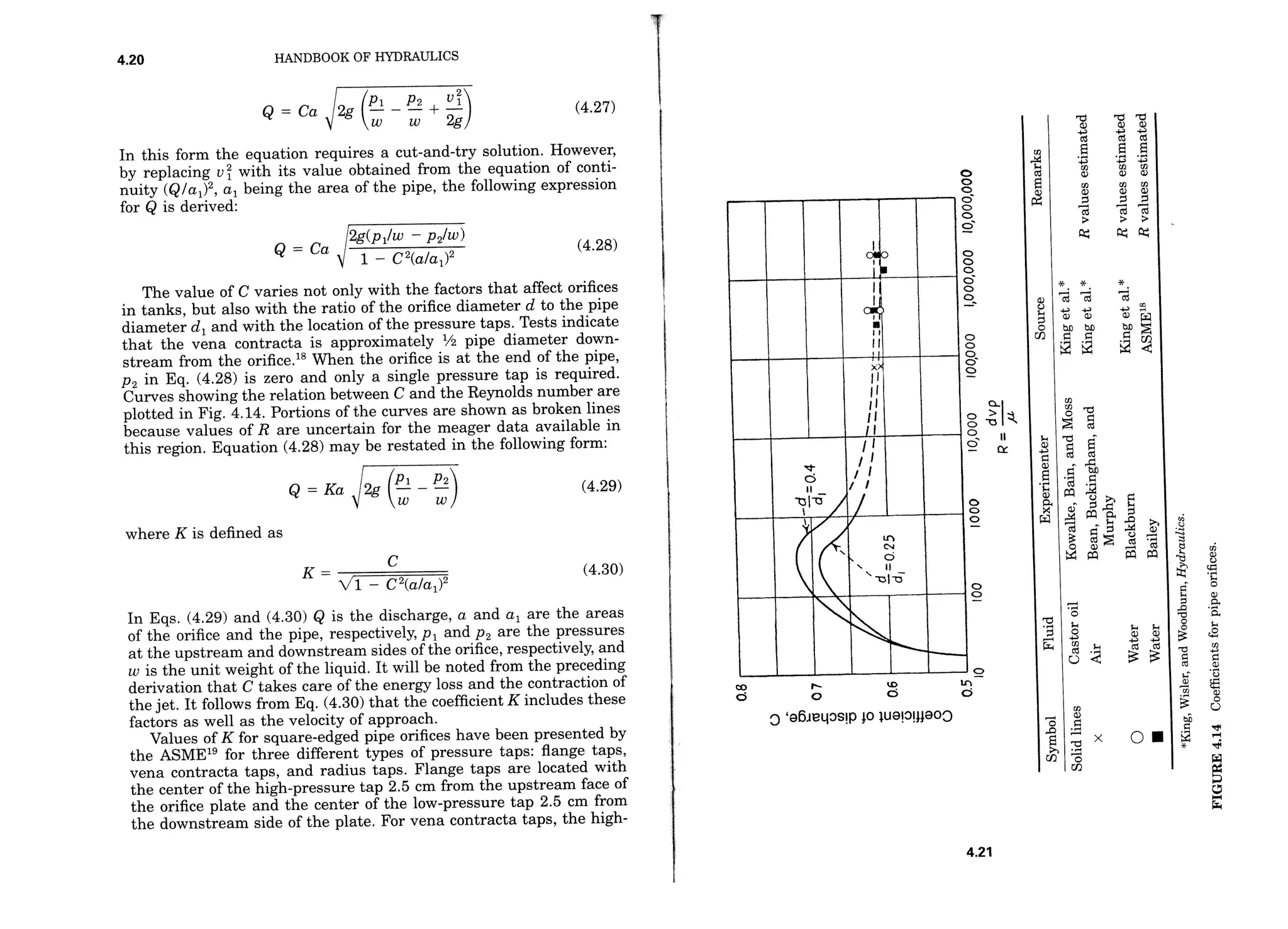 Manual-hidraulica-handbook-of-hydraulics-h-w-king-1996.pdf