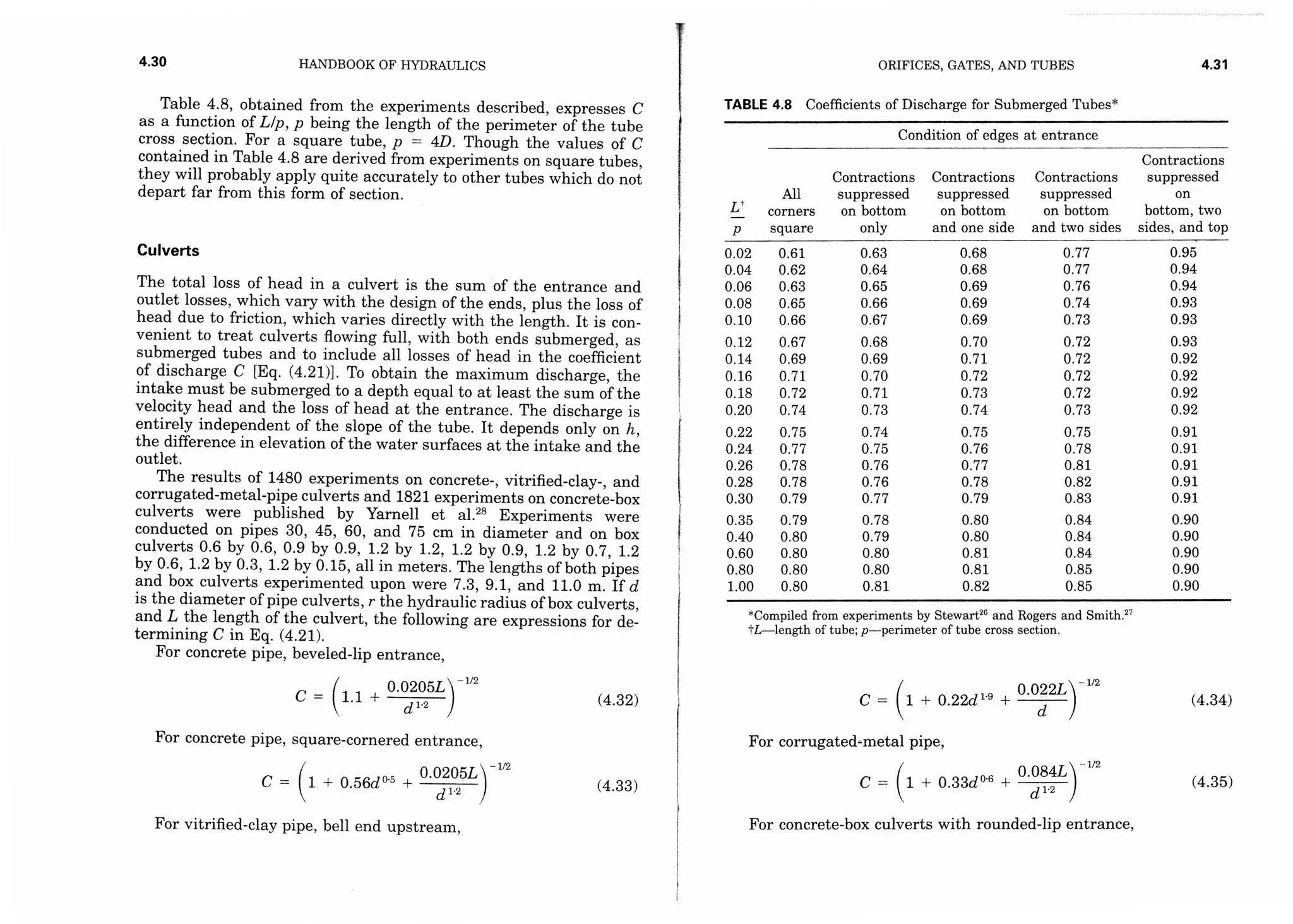 Manual-hidraulica-handbook-of-hydraulics-h-w-king-1996.pdf