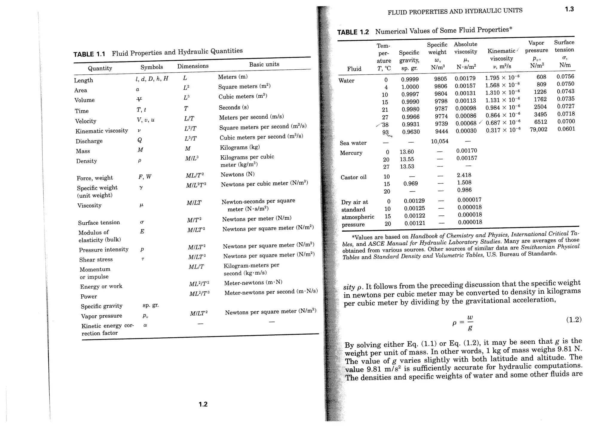 Manual-hidraulica-handbook-of-hydraulics-h-w-king-1996.pdf