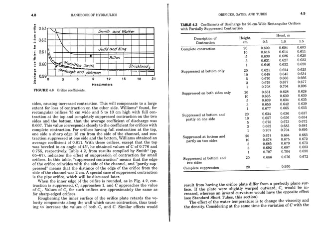 Manual-hidraulica-handbook-of-hydraulics-h-w-king-1996.pdf