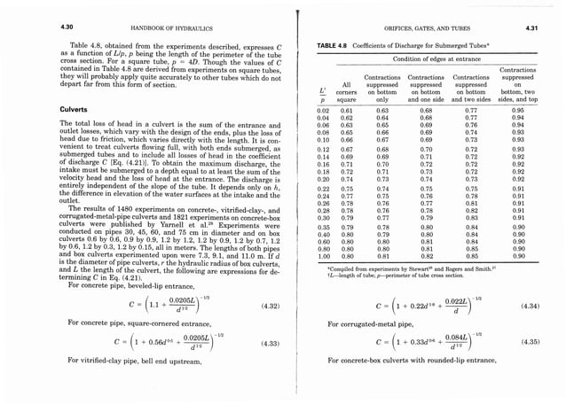 Manual-hidraulica-handbook-of-hydraulics-h-w-king-1996.pdf