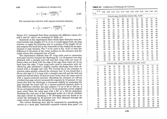 Manual-hidraulica-handbook-of-hydraulics-h-w-king-1996.pdf