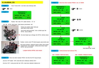 Manual-Imax-Juken-Remap Cdi rextor buat balap | PDF
