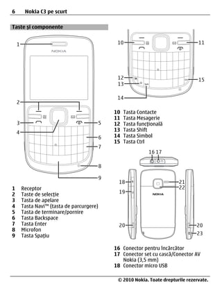 Manual instructiuni-nokia-c3-lime-green | PDF