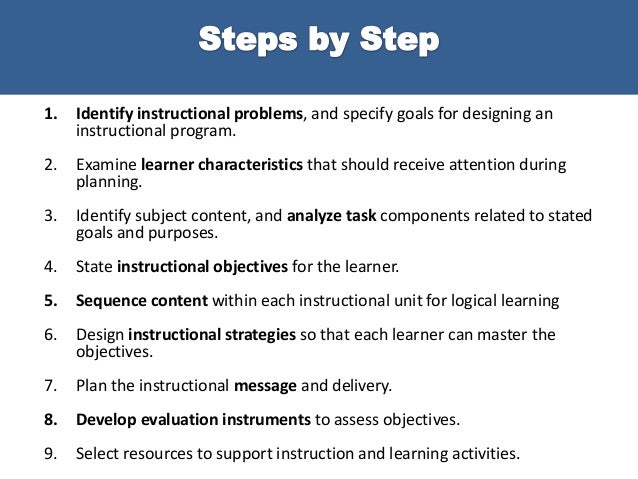 kemp-Instructional Design Model