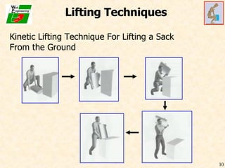 Manual Lifting | PPT