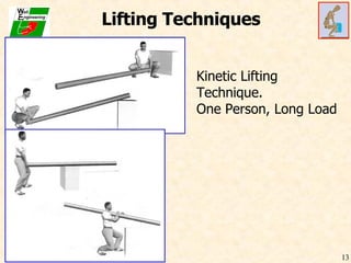Manual Lifting | PPT