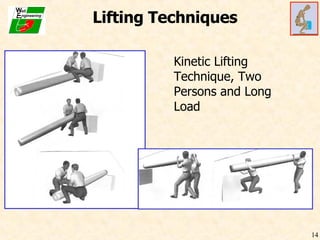 Manual Lifting | PPT