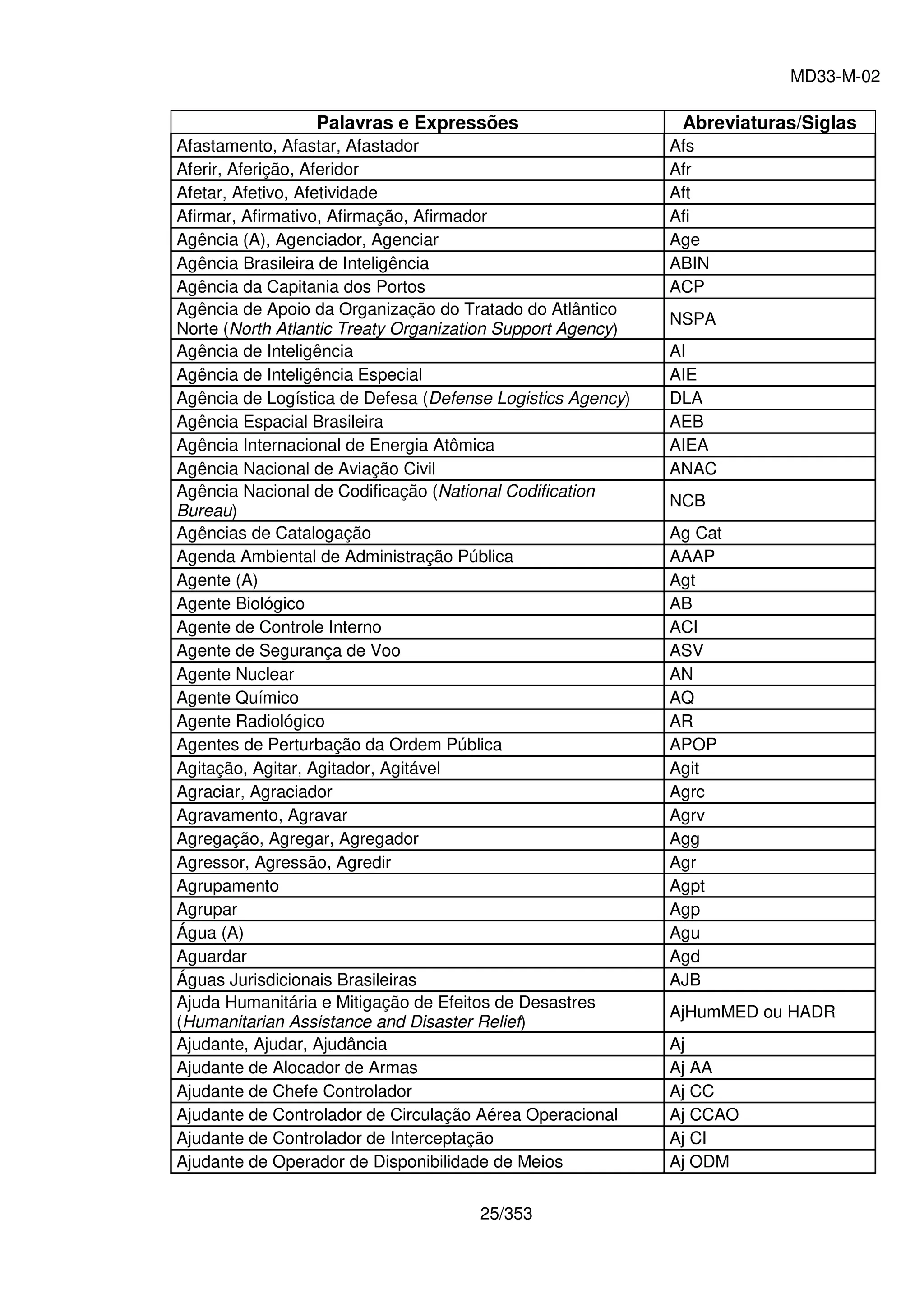 manual-md33-m-02-manual-de-abreviaturas-siglas-simbolos-e-convencoes ...