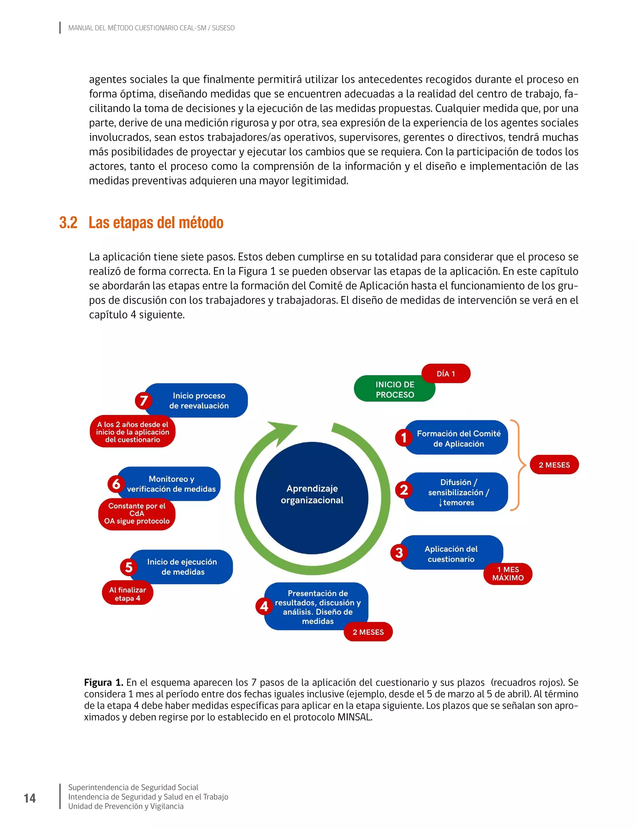 manual-metodo-ceal-sm-suseso-vigente.pdf