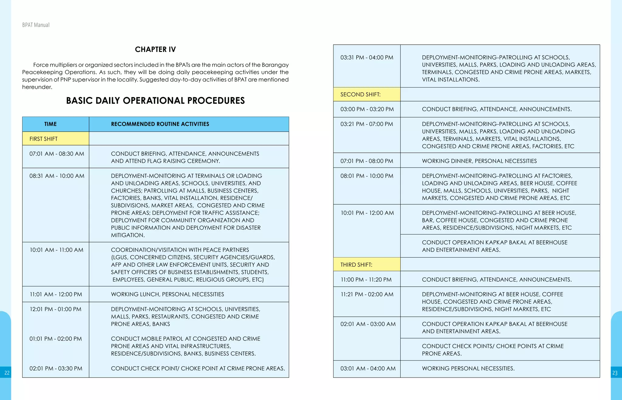 MANUAL ON BARANGAY PEACEKEEPING OPERATIONS - BPAT | PDF