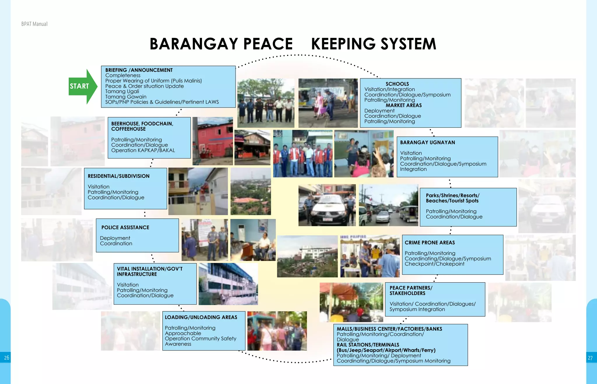 MANUAL ON BARANGAY PEACEKEEPING OPERATIONS - BPAT | PDF