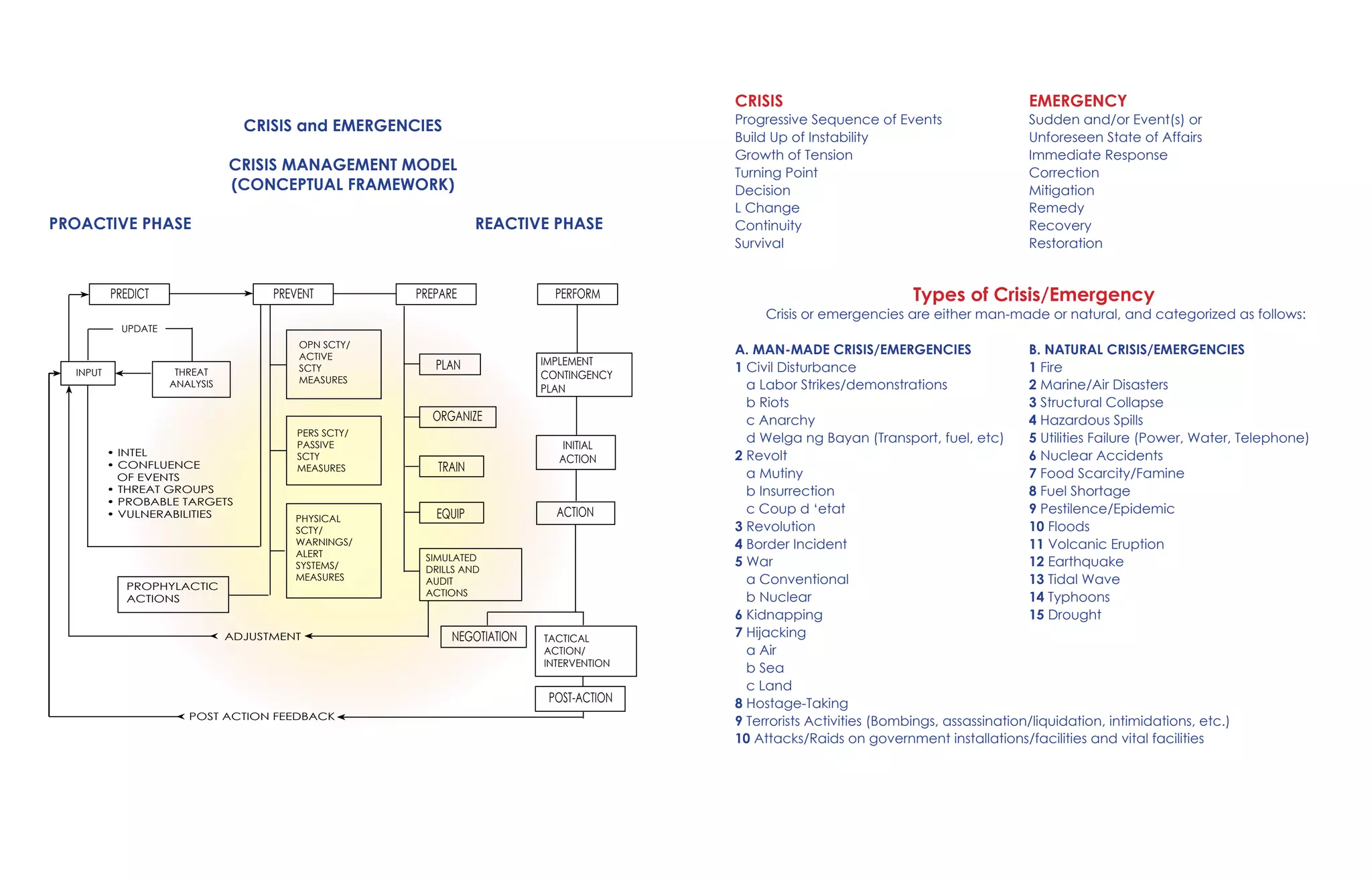 MANUAL ON BARANGAY PEACEKEEPING OPERATIONS - BPAT | PDF