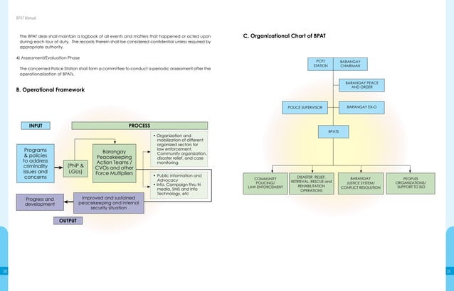 MANUAL ON BARANGAY PEACEKEEPING OPERATIONS - BPAT | PDF