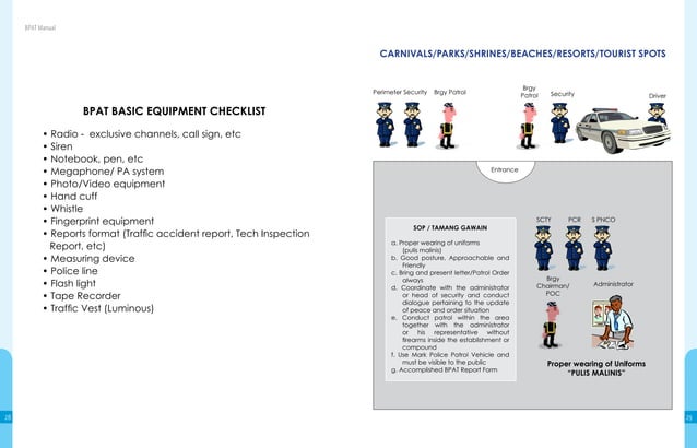 MANUAL ON BARANGAY PEACEKEEPING OPERATIONS - BPAT | PDF