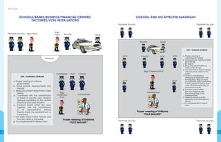 MANUAL ON BARANGAY PEACEKEEPING OPERATIONS - BPAT | PDF