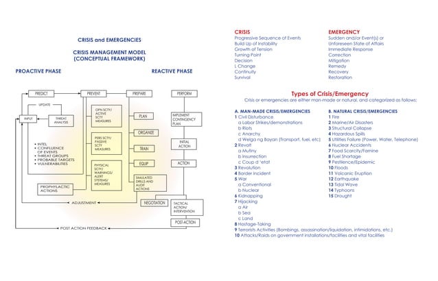 MANUAL ON BARANGAY PEACEKEEPING OPERATIONS - BPAT | PDF