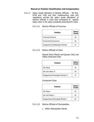 Manual on-pcc-chapter-9 | PDF
