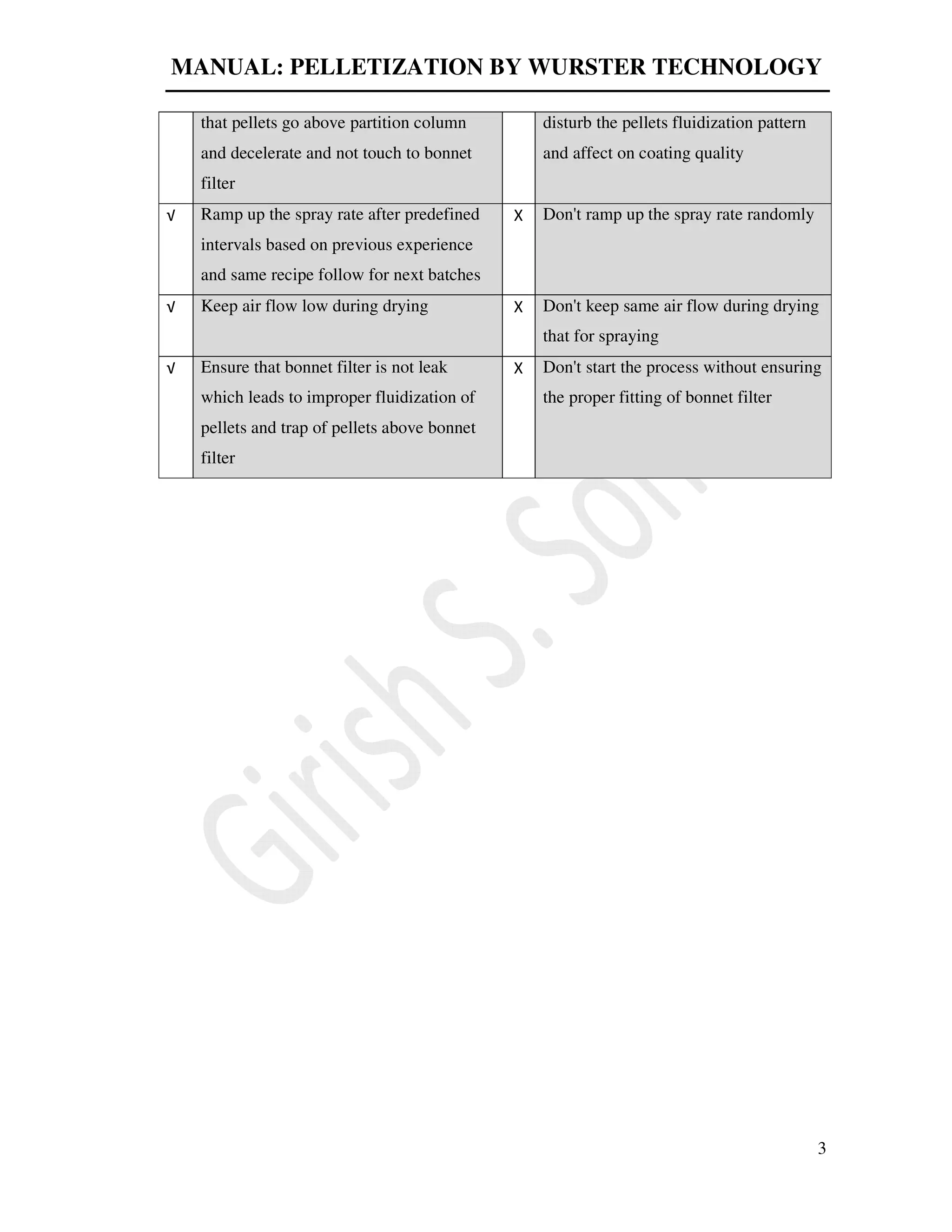 Manual : Pelletization by Wurster Technology | PDF
