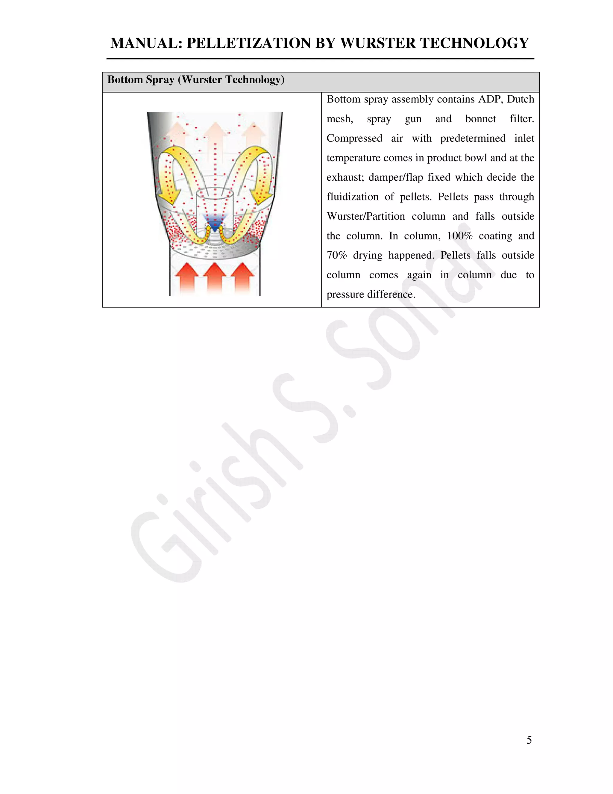 Manual : Pelletization by Wurster Technology | PDF