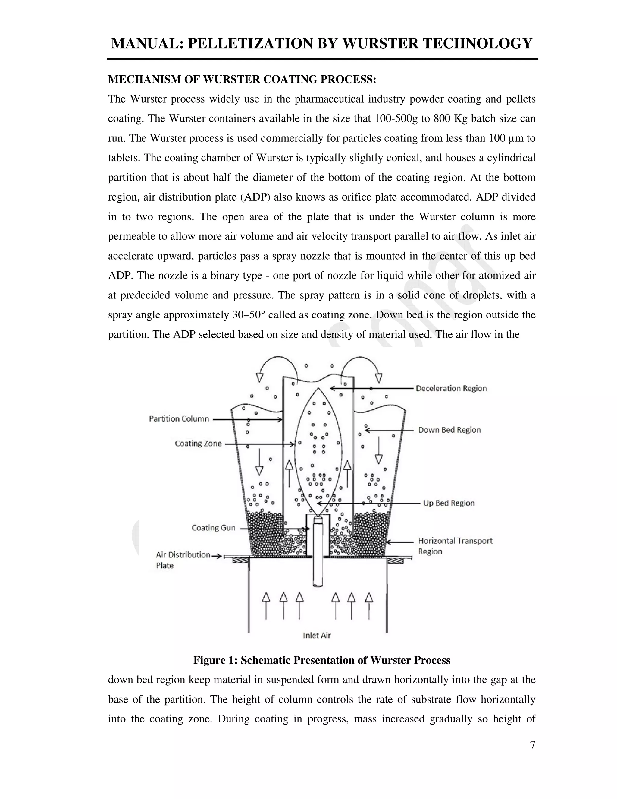 Manual : Pelletization by Wurster Technology | PDF