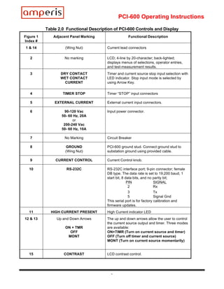 Manual Primary Current Injector PCI Amperis | PDF