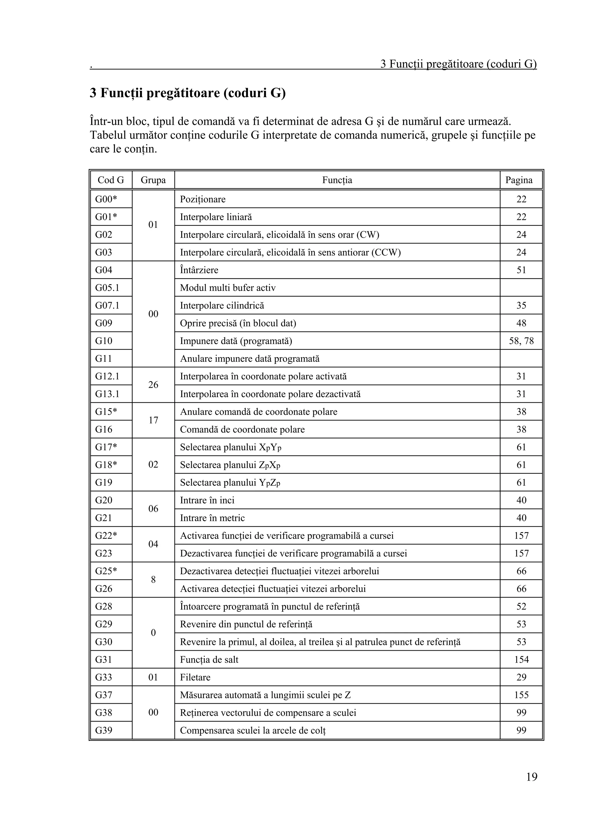 Manual programare-cnc-freza-mitica-vlad-fanuc | PDF