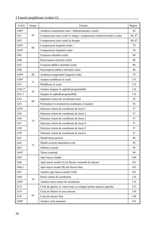 Manual programare-cnc-freza-mitica-vlad-fanuc | PDF