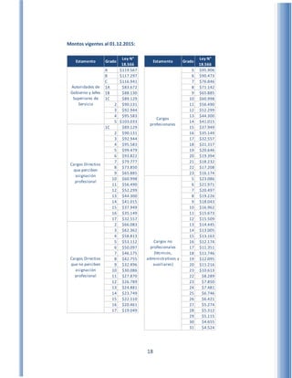 Manual remuneraciones | PDF