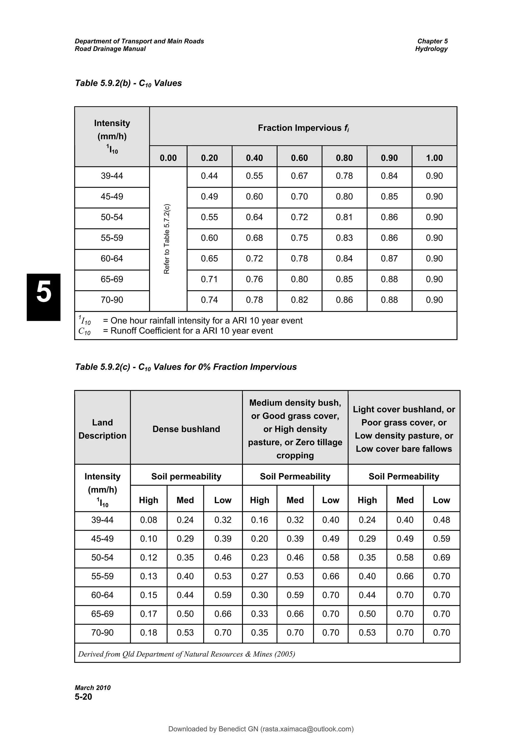 manual-road-drainage-chapter-5 (1).pdf