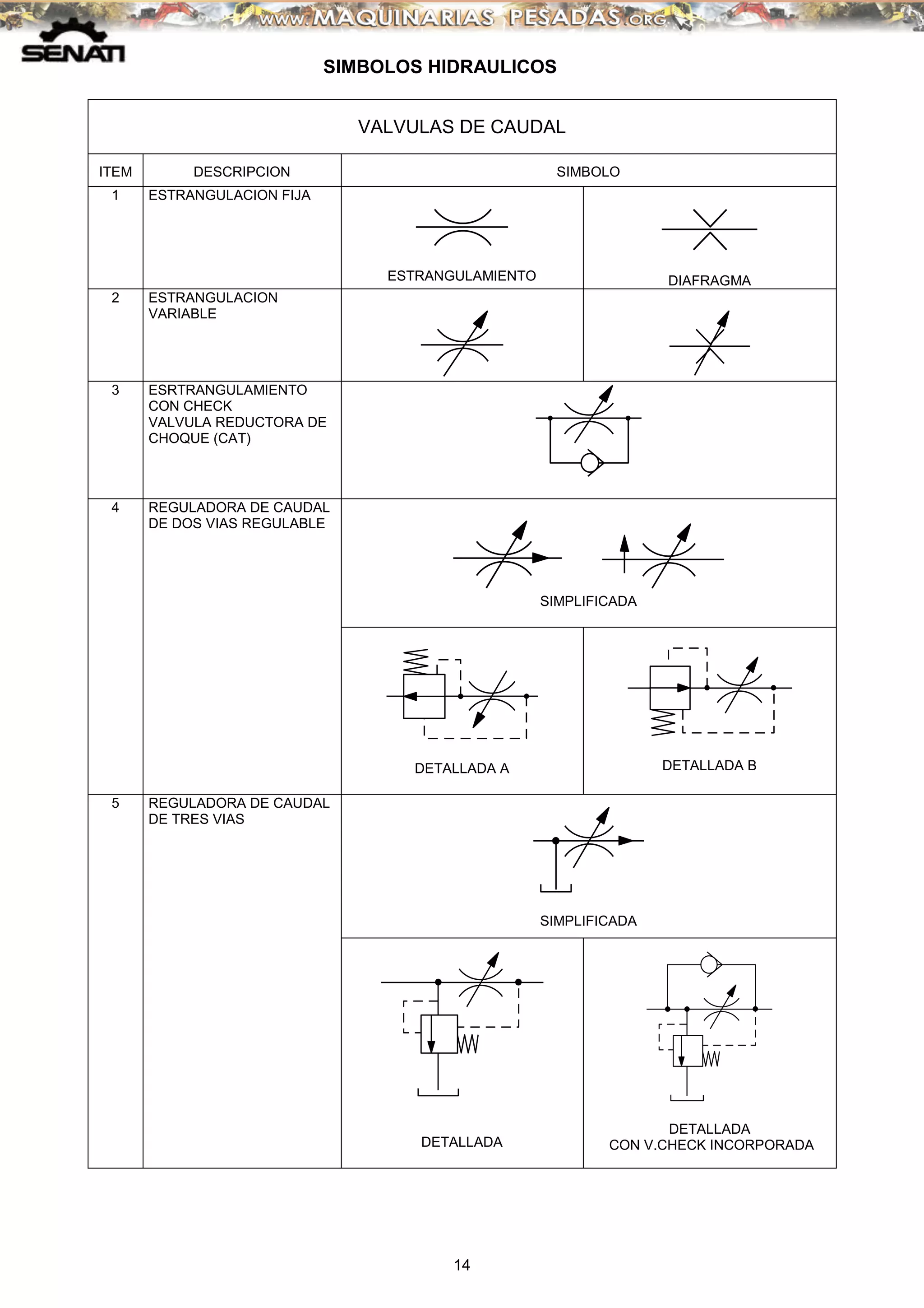 Manual simbolos-hidraulicos-simbologia-150611045116-lva1-app6892 | PDF