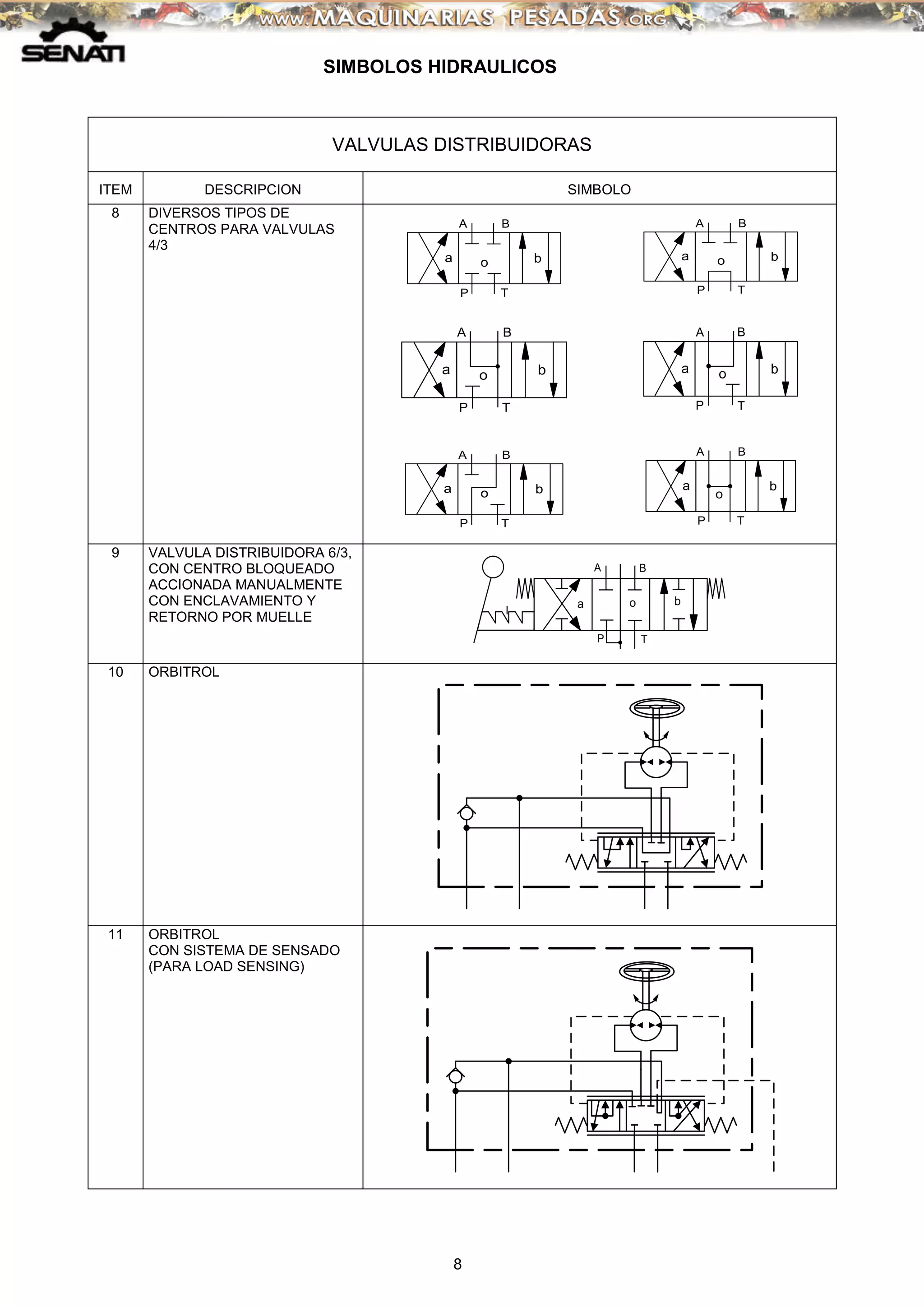 Manual simbolos-hidraulicos-simbologia-150611045116-lva1-app6892 | PDF