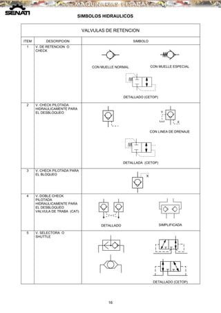 Manual simbolos-hidraulicos-simbologia-150611045116-lva1-app6892 | PDF
