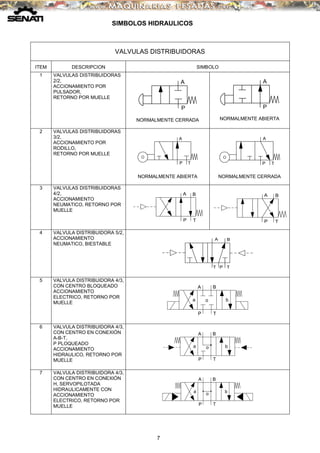 Manual simbolos-hidraulicos-simbologia-150611045116-lva1-app6892 | PDF
