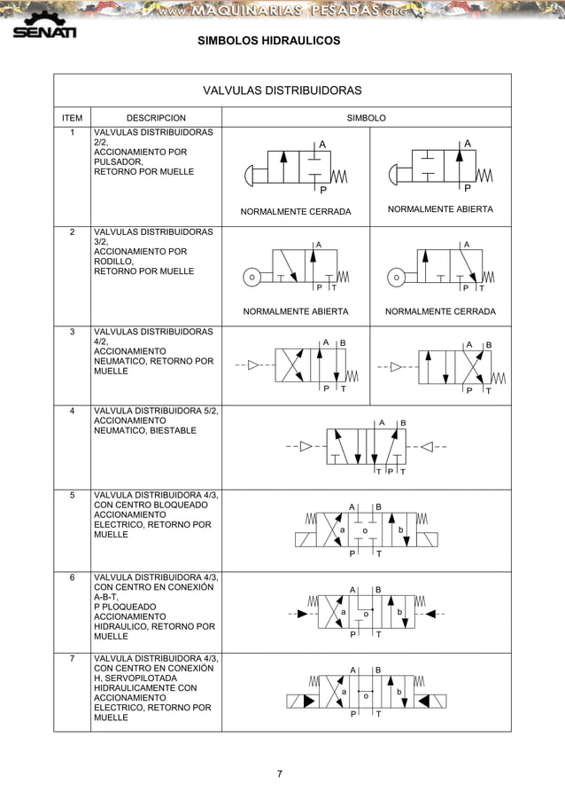 Manual simbolos-hidraulicos-simbologia-150611045116-lva1-app6892 | PDF