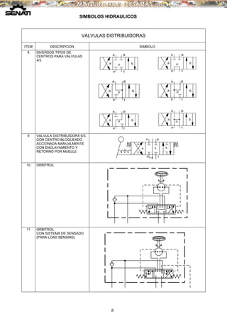 Manual simbolos-hidraulicos-simbologia-150611045116-lva1-app6892 | PDF