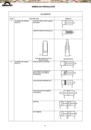 Manual simbolos-hidraulicos-simbologia-150611045116-lva1-app6892 | PDF